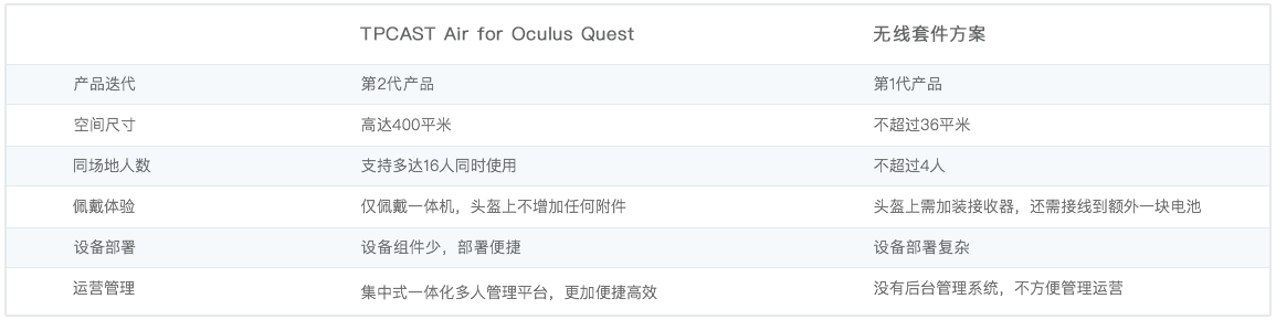传送科技（TPCAST）——Unleash the VR World
