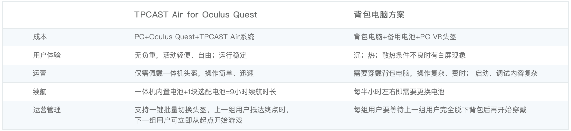 传送科技（TPCAST）——Unleash the VR World