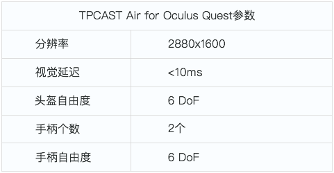 传送科技（TPCAST）——Unleash the VR World