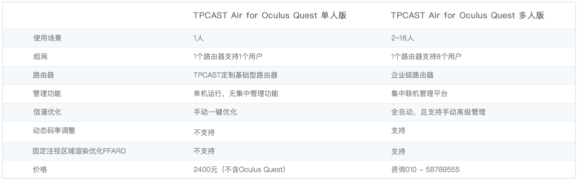 传送科技（TPCAST）——Unleash the VR World