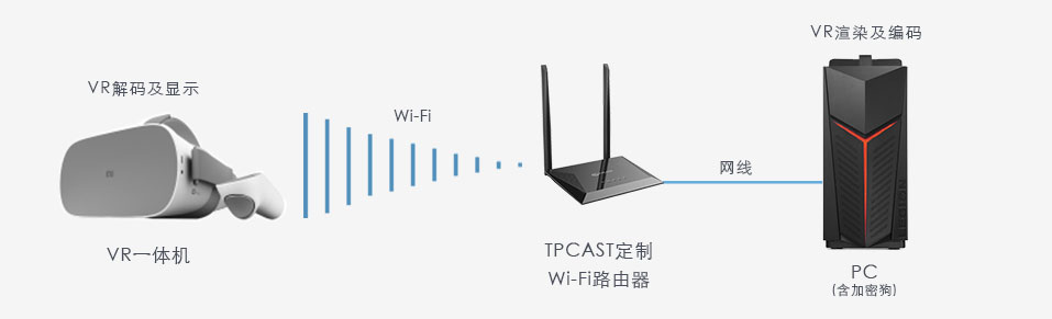 传送科技（TPCAST）——Unleash the VR World
